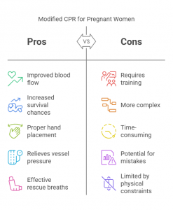 CPR for Pregnant Woman: Life-Saving Techniques for Mother & Baby